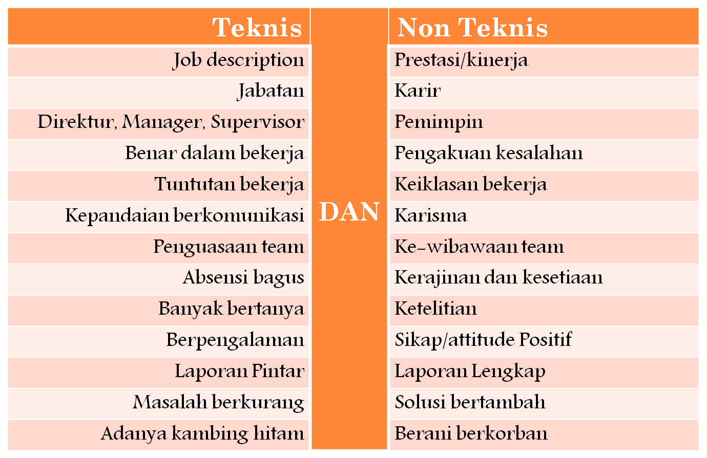 Best Characters: Mengenal Teknis dan Non Teknis dalam Keseimbangan Hidup