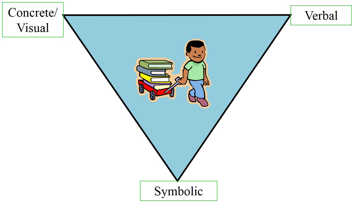 EDMA262 Digital Portfolio: Week One - Addition