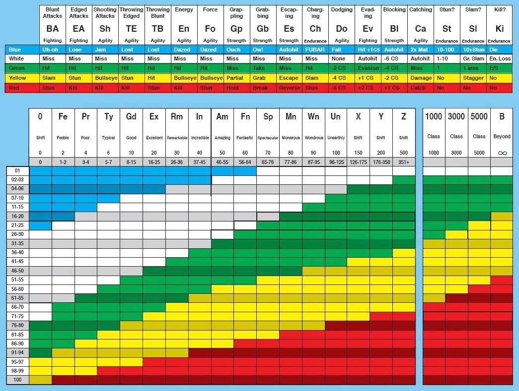 CROSS PLANES: FASERIP/4C System Hack