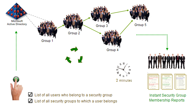 Active Directory Security Blog: A Simple Active Directory Group ...
