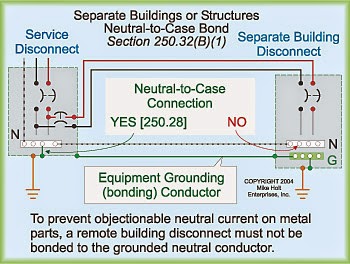 Electric Work: Grounding vs Bonding - Part 5 of 12