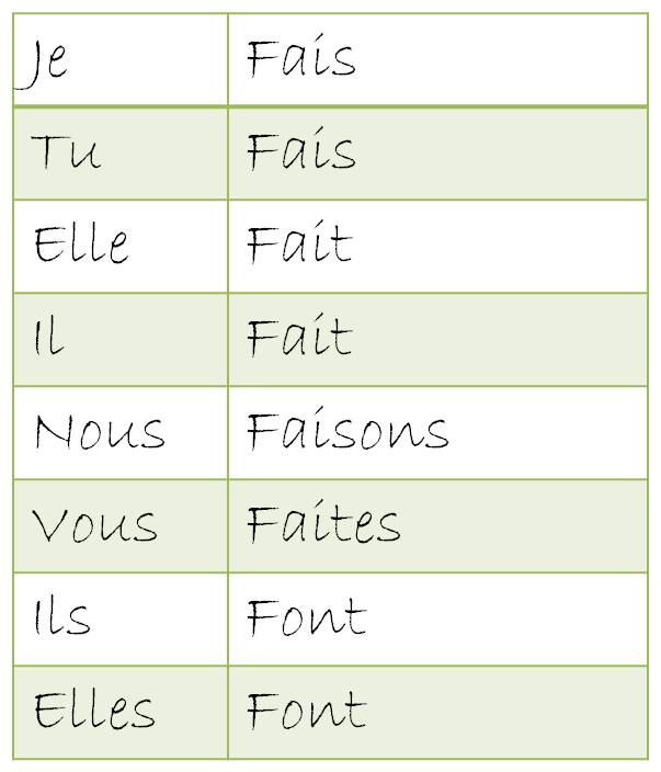 Mon introduction au Français: Les Verbes I