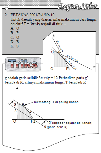 Rumus Cepat Matematika Aktivitas Linear | rumus rumus matematika