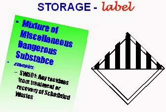 Sekitar Synergy Sdn Bhd: SW List & Law