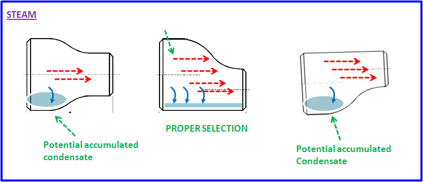 Process Engineer: Reducer Suction Pump System