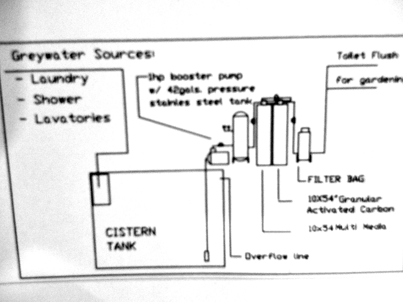 HomeAct: GREYWATER RECYCLING - HOME EDITION