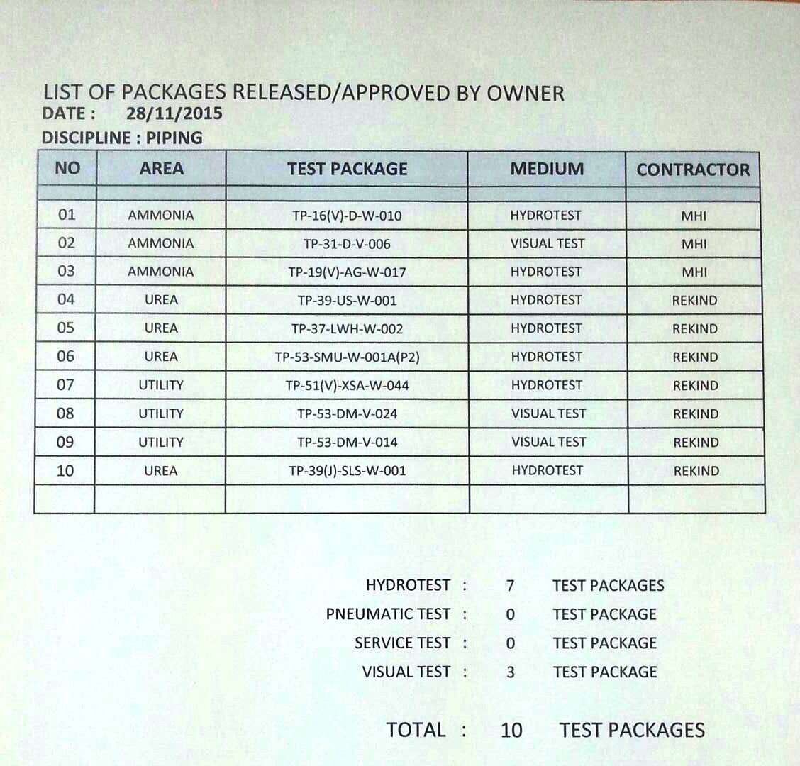 Maheswari Andini - Yellow Lime