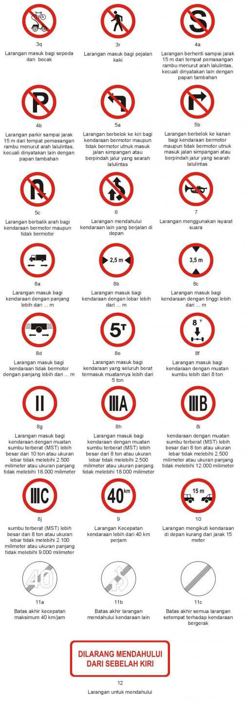Rambu Rambu Lalu Lintas: Rambu Larangan