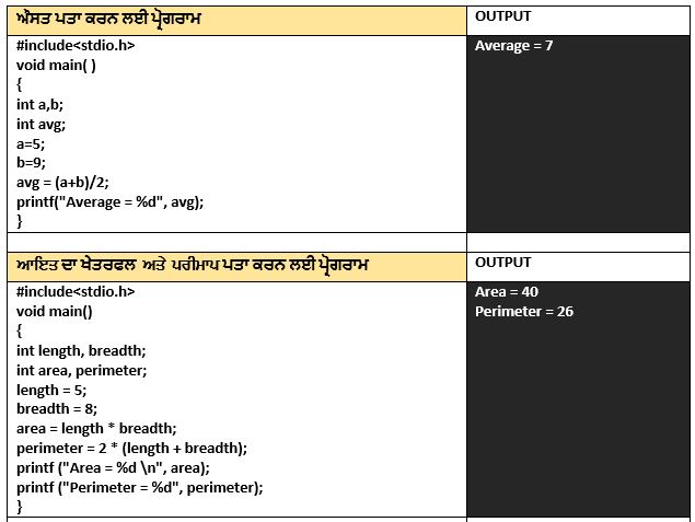 Qs Realm: Computer Lessons In Punjabi