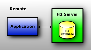 H2 Embedded Database | H2 Gömülü veritabanı | Eclipse İle Türkçe Java ...