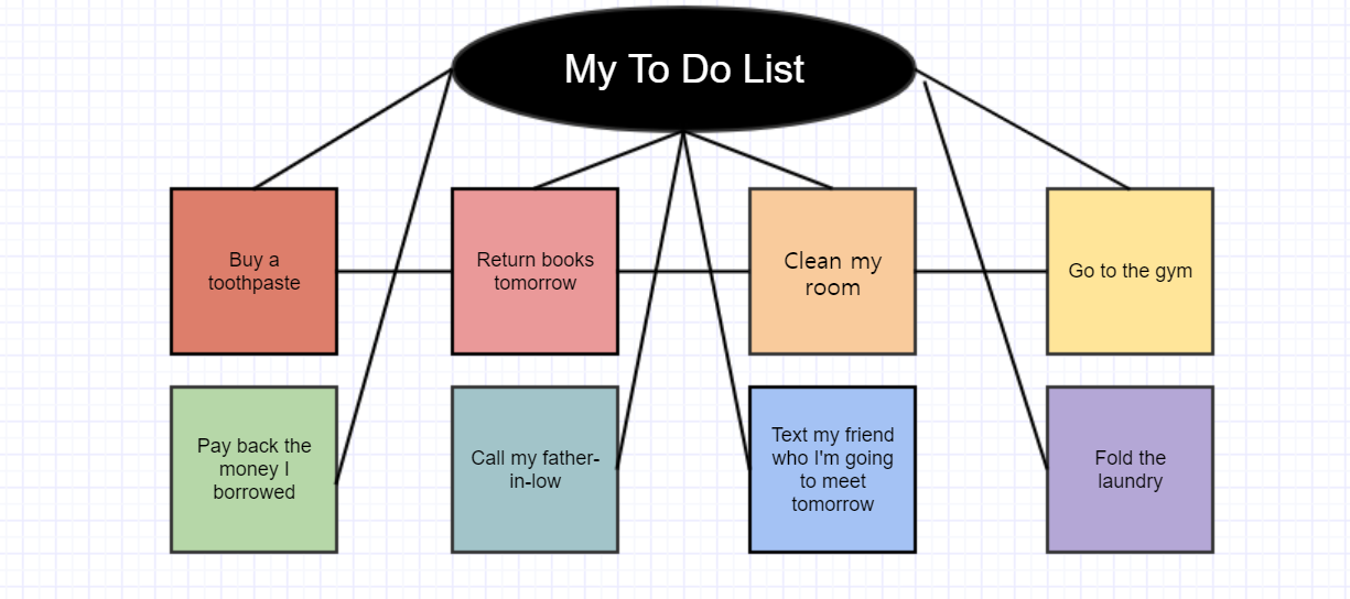 Yerang's Blog: My To Do List(Diagram_Gliffy)