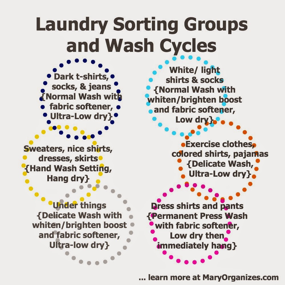 Laundry-Sorting-Groups-and-Wash-Cycles.jpg (1000×1000) | Laundry ...
