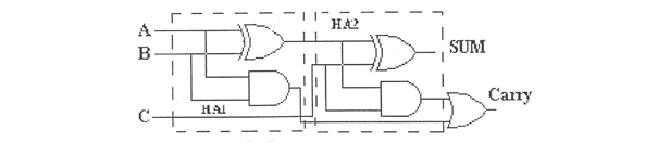 Haris Prasetyo Site: Rangkaian Aritmatika, Decoder, Encoder dan ...