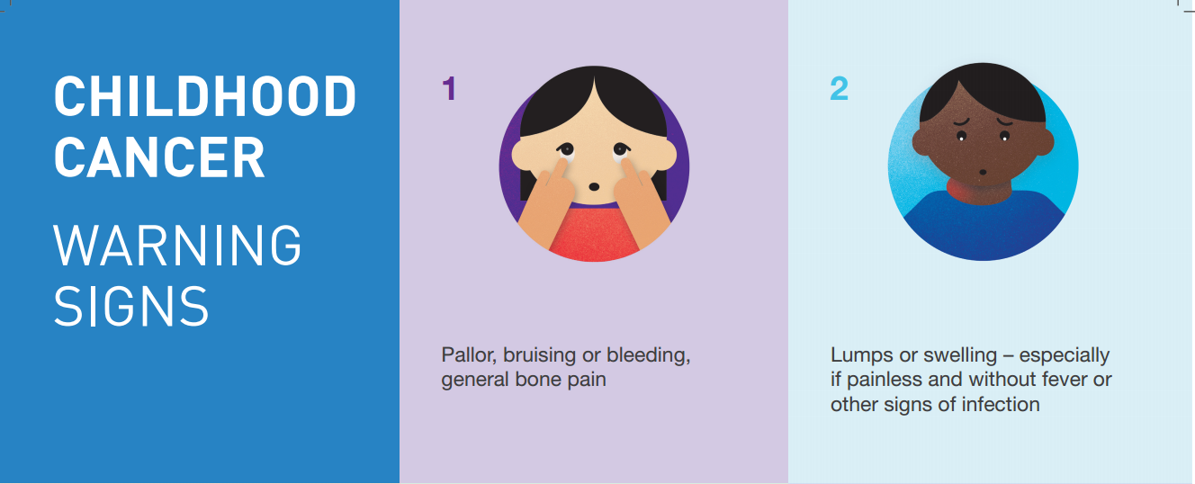Cancer Symptoms: Cancer Symptoms In Children