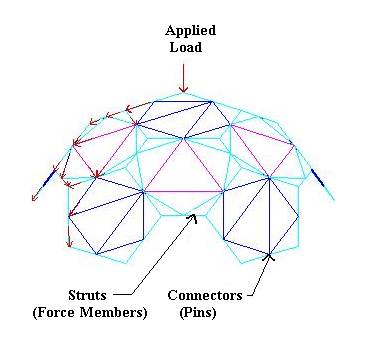 ESD WALL DESIGN-GEODESIC DOME: Geodesic Dome Research Part 2