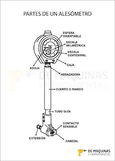 APARATOS DE MEDICIÓN ~ MECATRÓNICA DE AUTOMOTORES -1135214