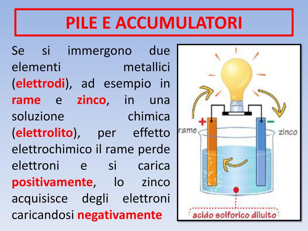 L'ENERGIA ELETTRICA - gli effetti dell'elettricità e la potenza elettrica