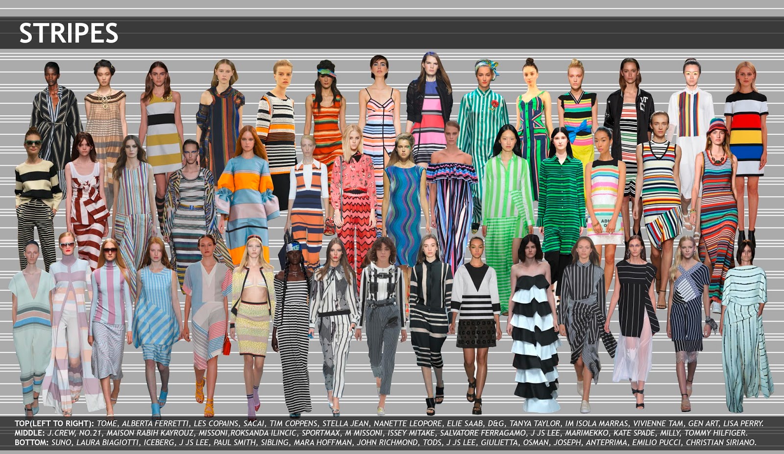 Textile Candy: Print trends Spring/Summer 2016