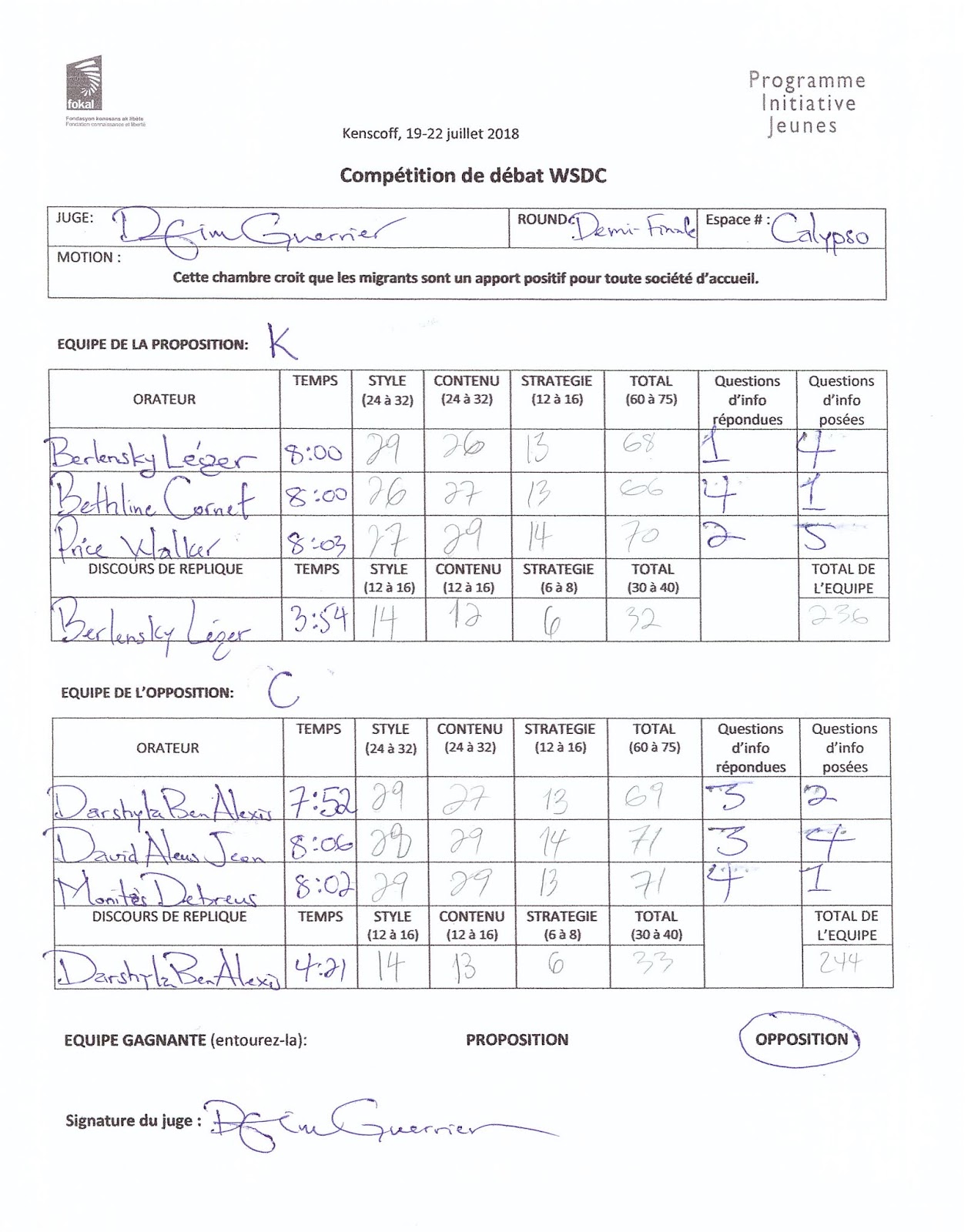 PROGRAMMES INITIATIVE JEUNES - FOKAL: Bulletin de juges tournoi mixte ...