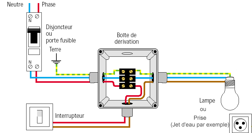 Le simple allumage ~ المدونة الشاملة المتنوعة