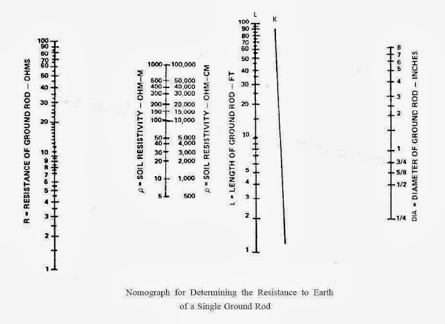Grounding Design Calculations – Part Three ~ Electrical Knowhow