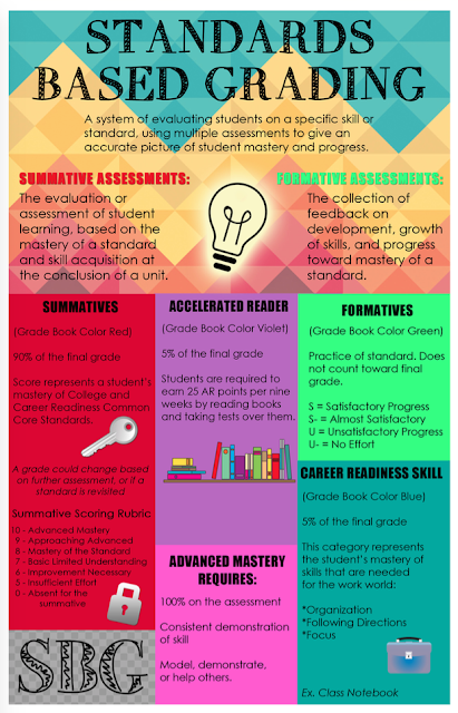 Teacher, Teacher, I Declare!: Standards Based Grading Information Sheet ...