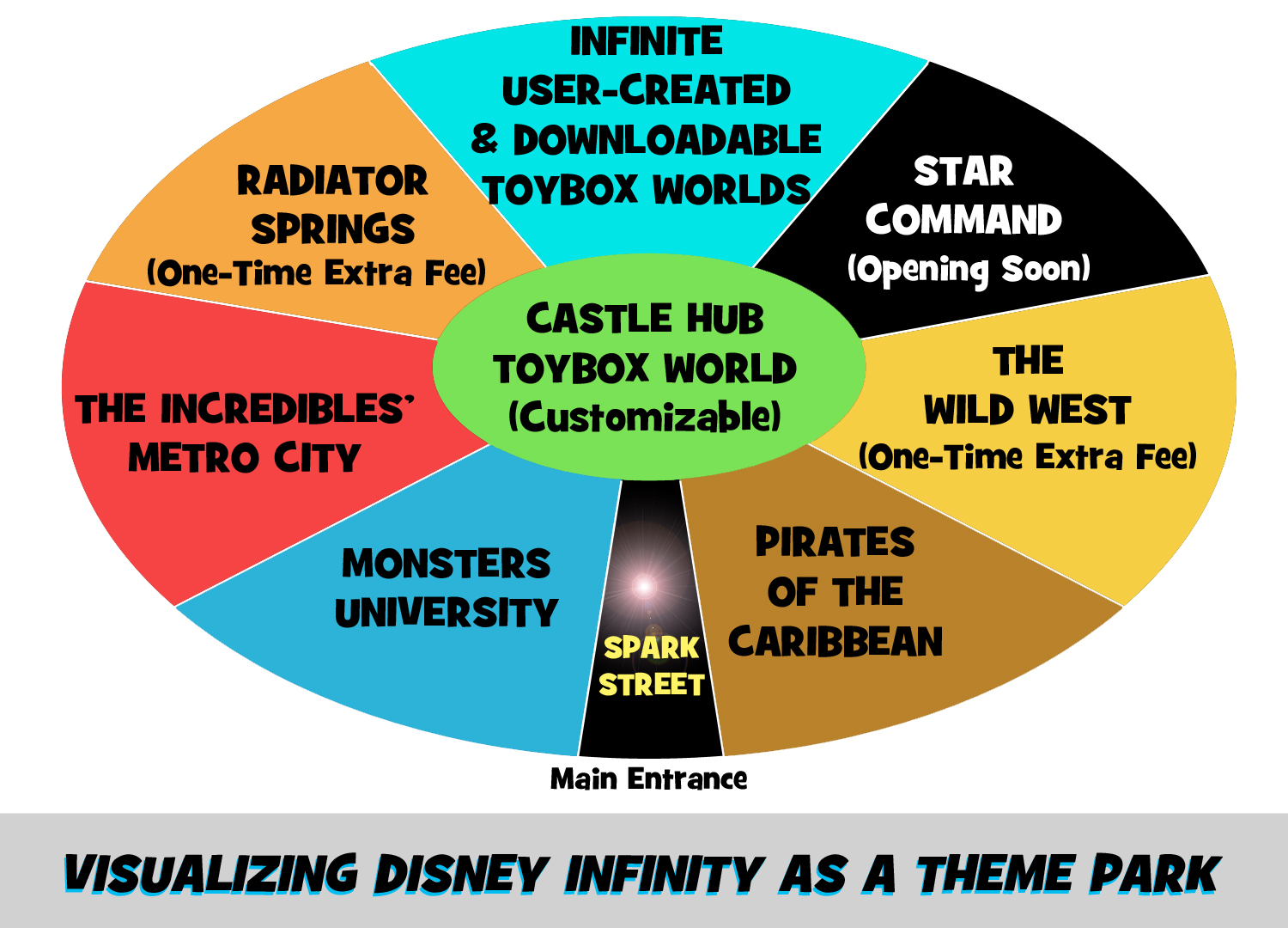 Mouse Troop: Disney Infinity: A Park Fan's Review