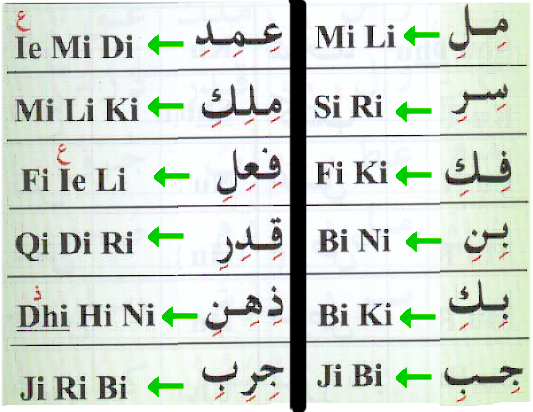 Learn Tajweed and Quraan Free: Example Of Step 2 Harkat (Short Vowels)