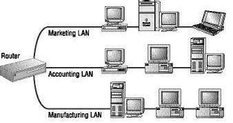 JARINGAN KOMPUTER: NETWORK layer ( lapisan jaringan)