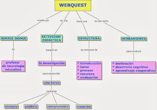 WebQuest