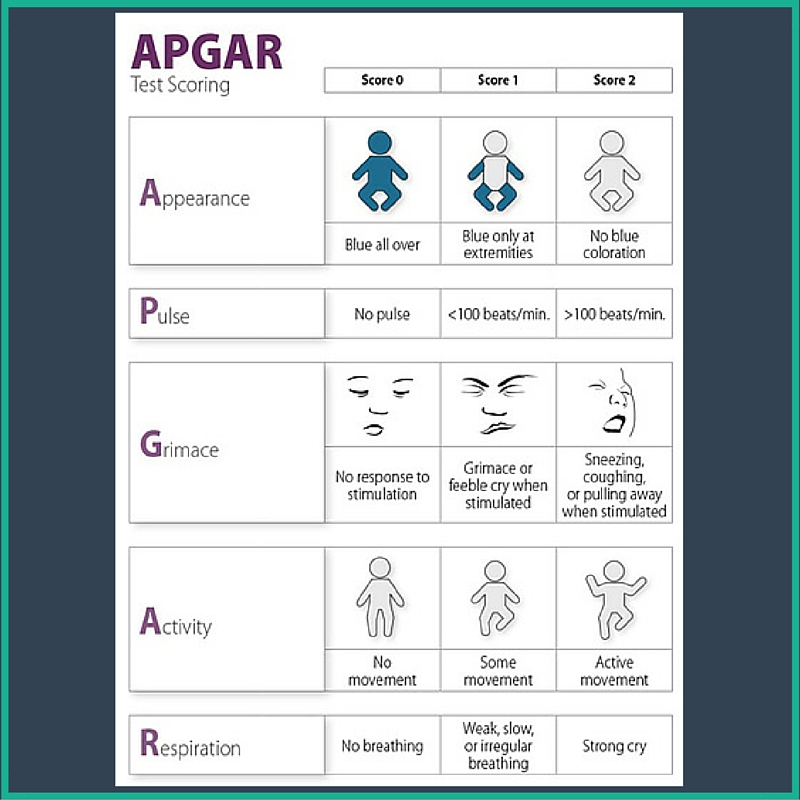 Apgar Scoring Table Mnemonic Medicine Hack