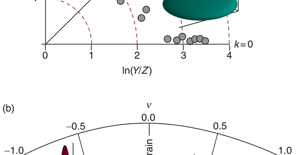 Learning Geology: Lineations related to plastic deformation