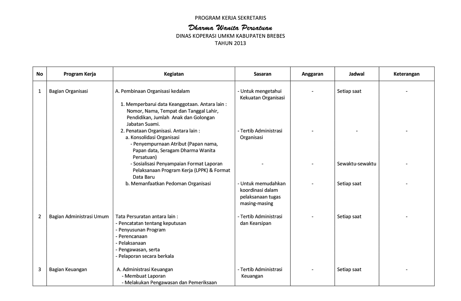 contoh program kerja organisasi - wood scribd indo