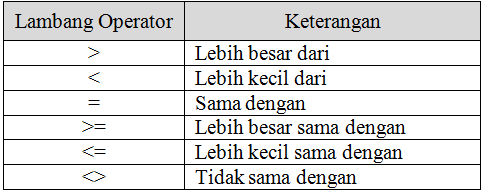 BELAJAR KOMPUTER: Fungsi Logika Excel