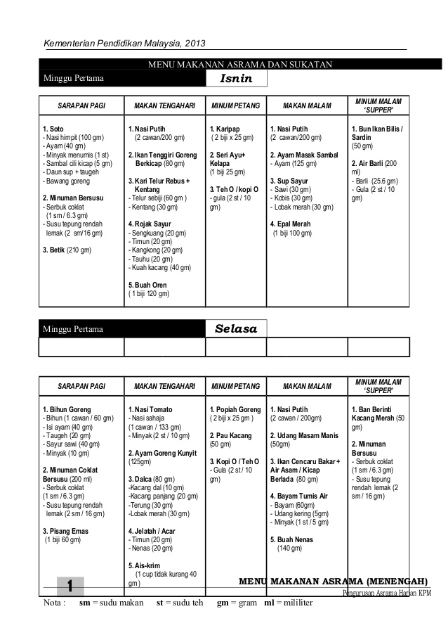 My School : Pengalaman belajar di SEMESTA - Bidadari Syurga : Srikandi ...