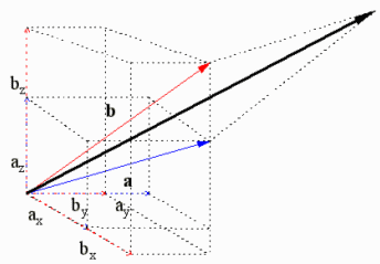 fisica de vectores: fisica de vectores