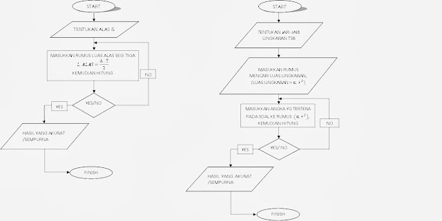 ILHAM.HIFDZILLAH (FCB_Indonesia): Algoritma : mencari luas segitiga dan ...