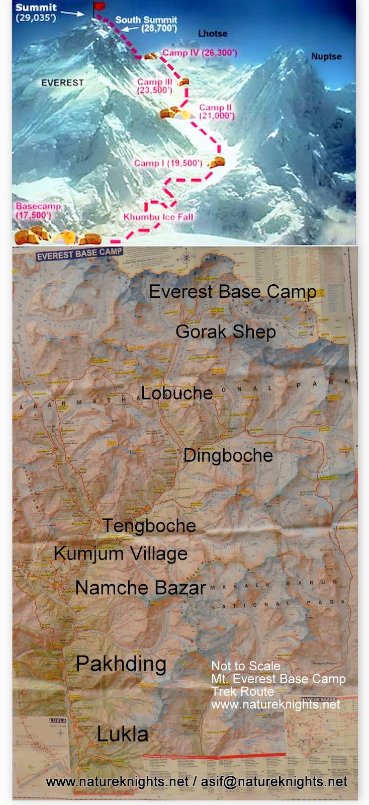 Nature Knights: EBC-Trek-Route-Map