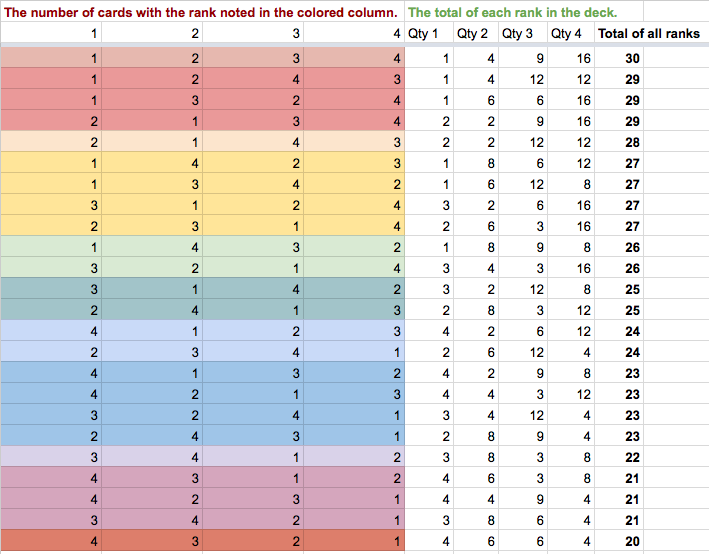 Geeking Out About Card Deck Distributions Again