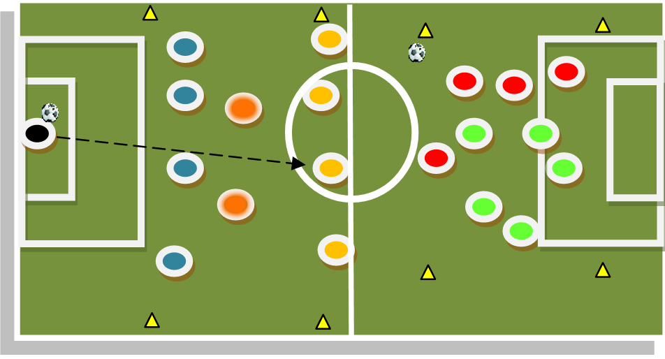 Club de Fútbol: [Fútbol Base] Trabajos de ataque en superioridad