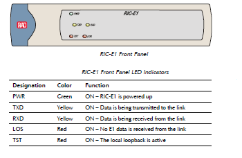 Aviation : E1-Radio Interface Converter (E1-RIC)