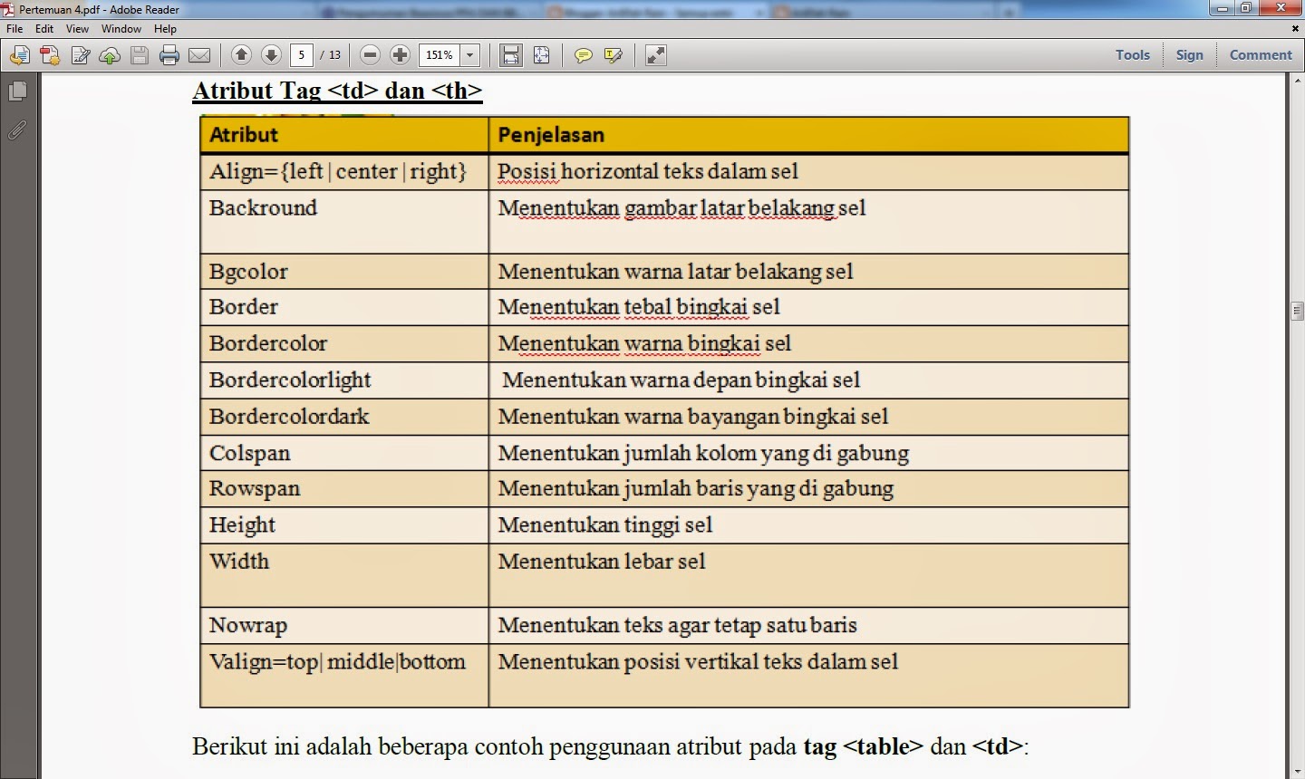 MENGENAL ELEMEN-ELEMEN HTML