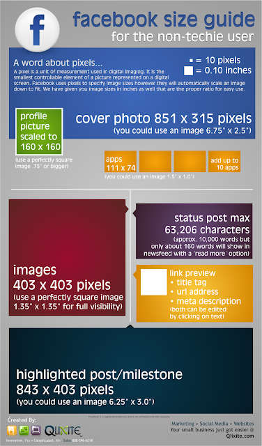 Qlixite Blog: Facebook Page Size Guide (for non-techie users)
