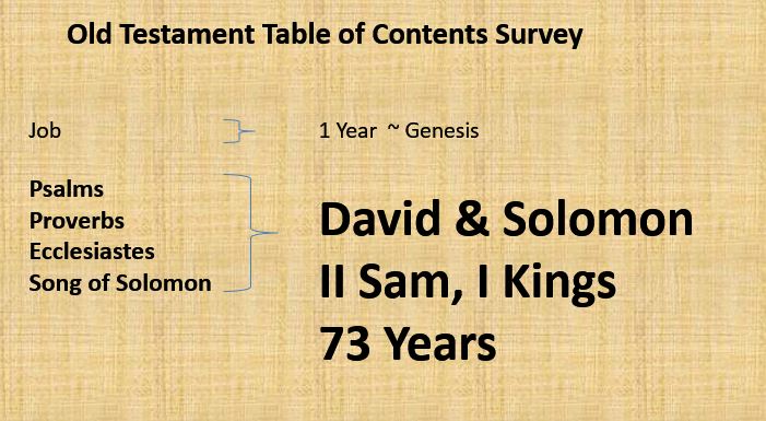 Big God Bible Studies: Old Testament Table of Contents Survey