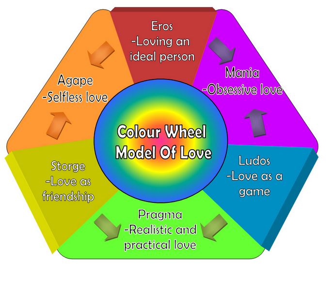 TUTORÍA GLBT: LOS COLORES DEL AMOR