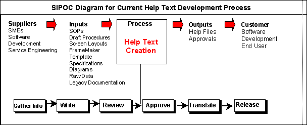 Sipoc For Software Development - stamplinoa