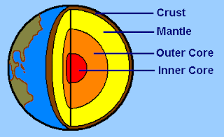 Geology 101 : Earth's Layers and more!
