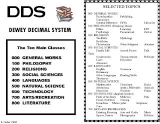 MPT 1173 : WEEK 7:DEWEY DECIMALS CLASSIFICATION (DDC)