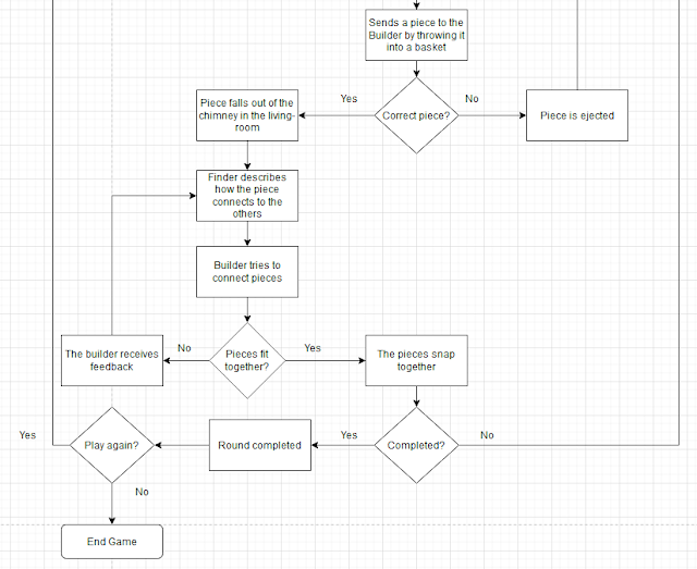 JavaScript Libraries and Flow Charts