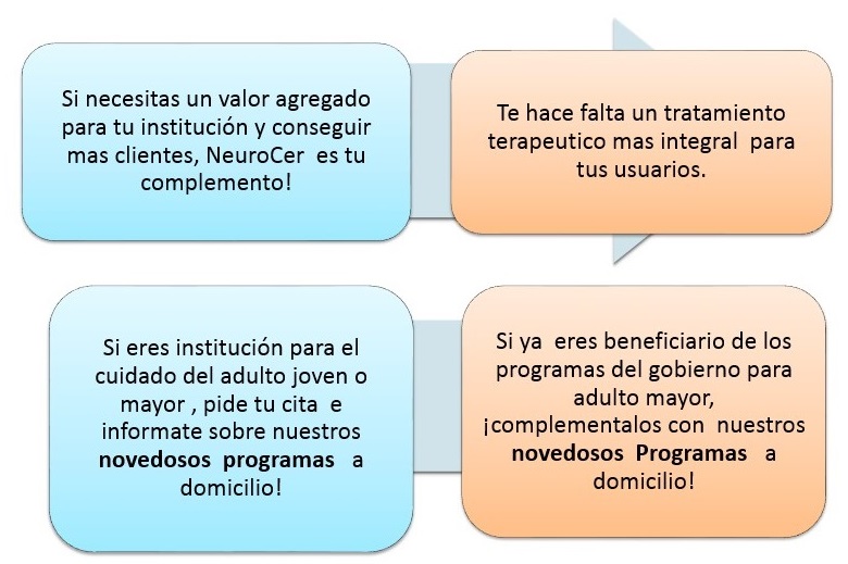LCC SUMINISTROIS EMPRESARIALES: Neurocer